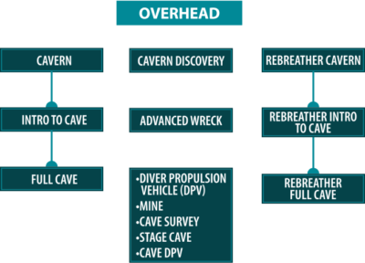 Learn to Cave Dive » Learn to Cave Dive